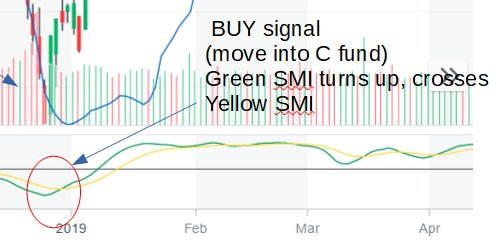The Two patterns I look for – what-i-do-with -my-tsp.blog