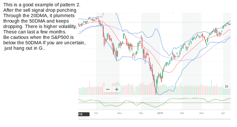 Patterns 1(rise) and 2 (drop) – what-i-do-with -my-tsp.blog