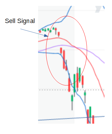 A little more about the BUY and SELL signals – what-i-do-with -my-tsp.blog