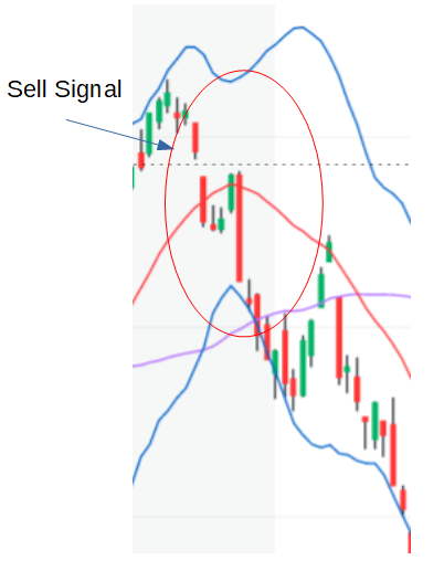 A little more about the BUY and SELL signals – what-i-do-with -my-tsp.blog