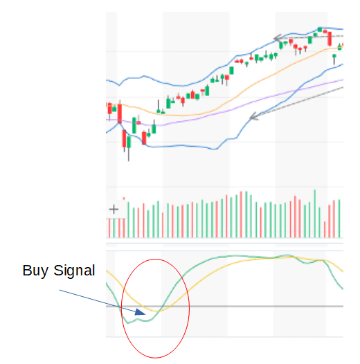 A little more about the BUY and SELL signals – what-i-do-with -my-tsp.blog